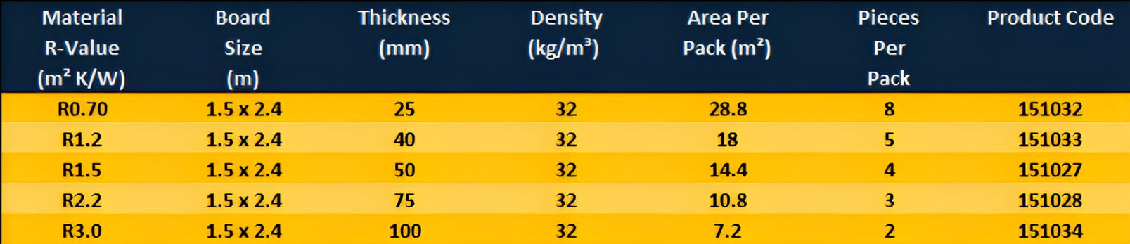 HVAC — Select Insulation